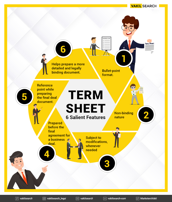 Term Sheets Guide for Startups: Everything You Need to Know
